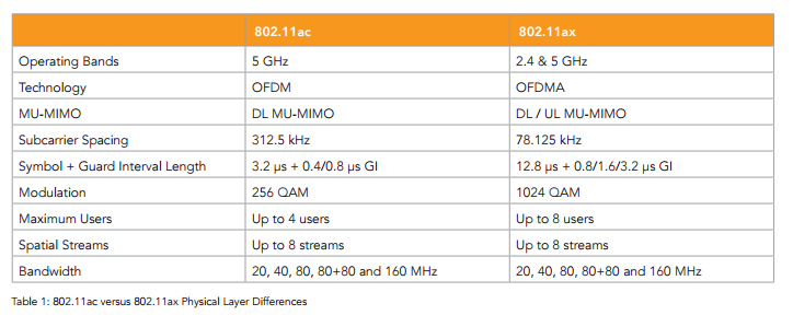 如何计算802.11 PHY Data Rate （11ac/11ax)_802.11ax datarate-CSDN博客