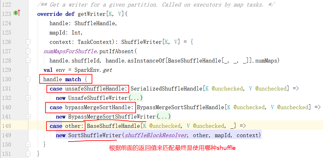 Spark的两种核心Shuffle（HashShuffle与SortShuffle）的工作流程与源码分析（手把手看源码）_shuffle hash join vs sort-CSDN博客