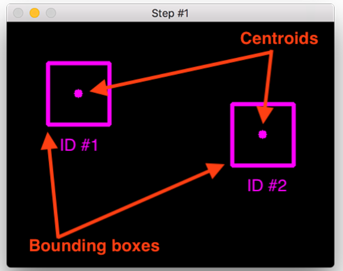 OpenCV 实时对象跟踪（质心跟踪）_cx = intx-CSDN博客