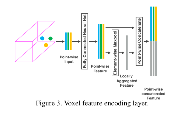 SECOND: Sparsely Embedded Convolutional Detection-CSDN博客