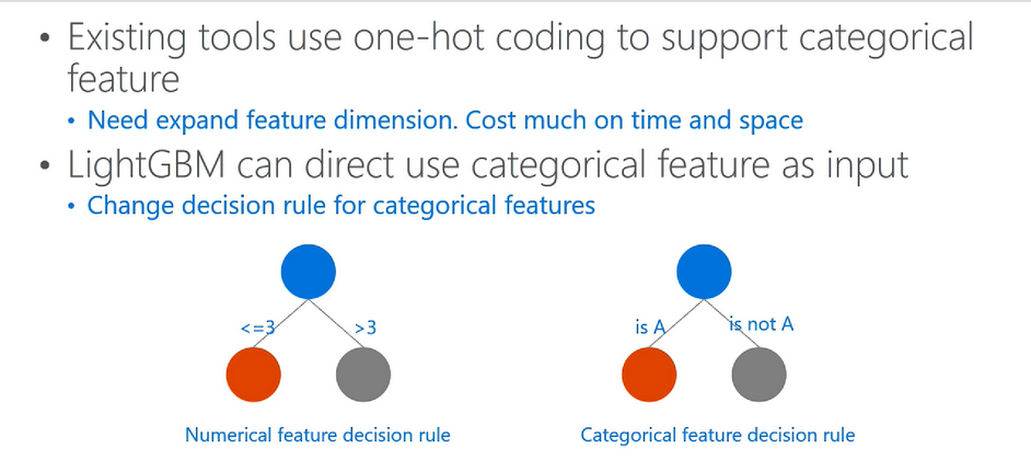 [机器学习] Boosting算法4 --- LightGBM介绍与分布式_算法分析的lightgbm并行化学习机制-CSDN博客