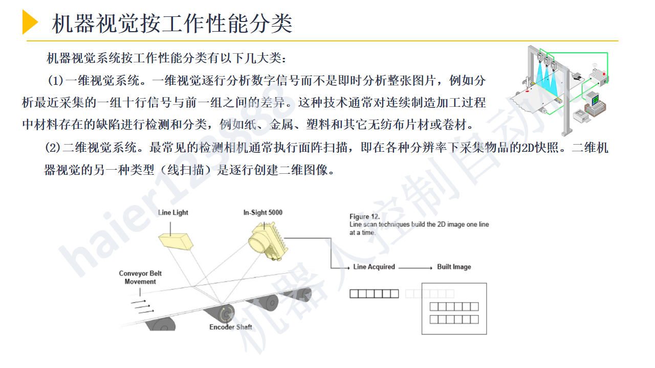 机器视觉 Machine vision_machine visualization-CSDN博客