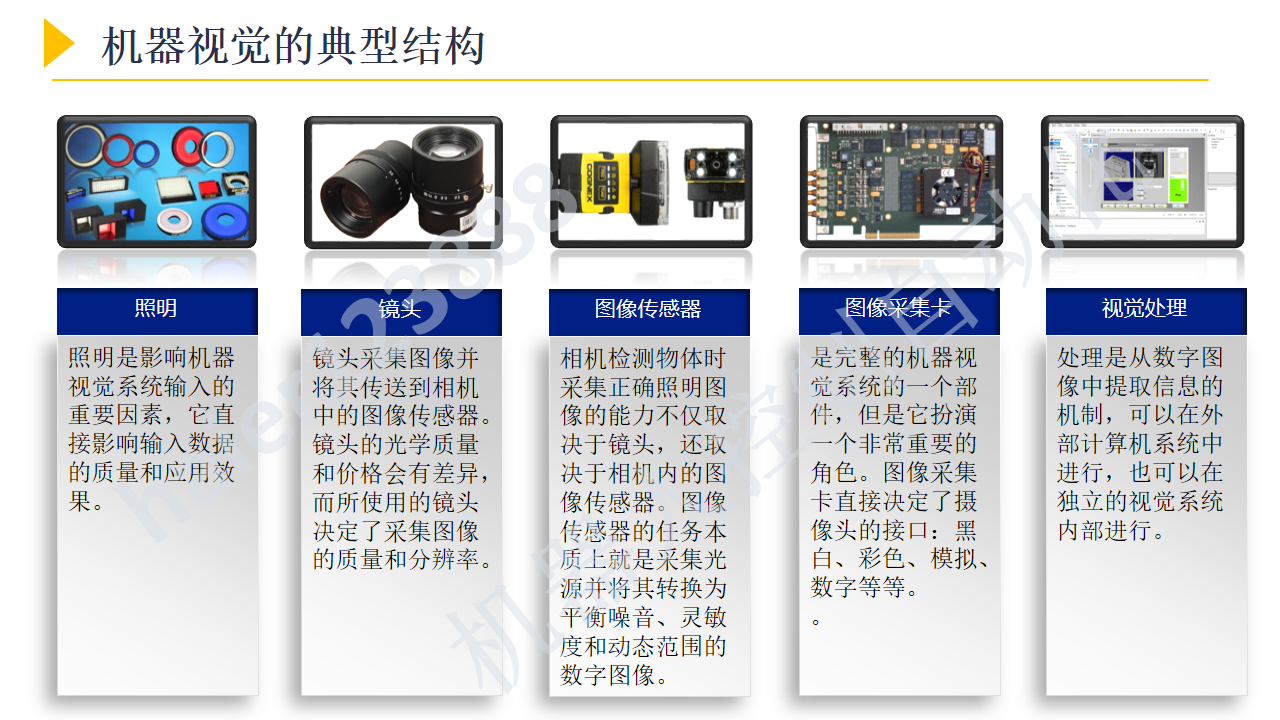 机器视觉 Machine vision_machine visualization-CSDN博客