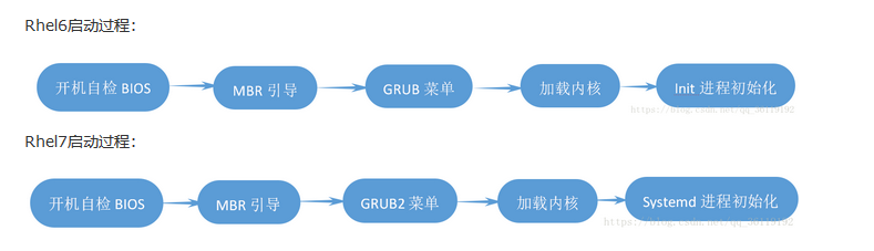 docker学习之3个重要权限_refusing to run with the root privileges.-CSDN博客