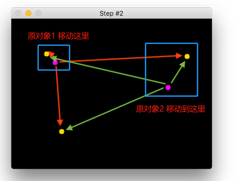 OpenCV 实时对象跟踪（质心跟踪）_cx = intx-CSDN博客