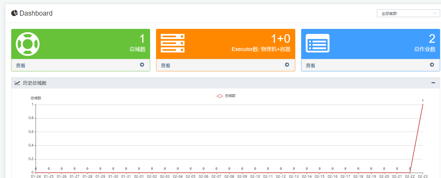 Vipshop saturn executor没有分片，JOB执行过程报executor is empty_saturn提示没有分片-CSDN博客