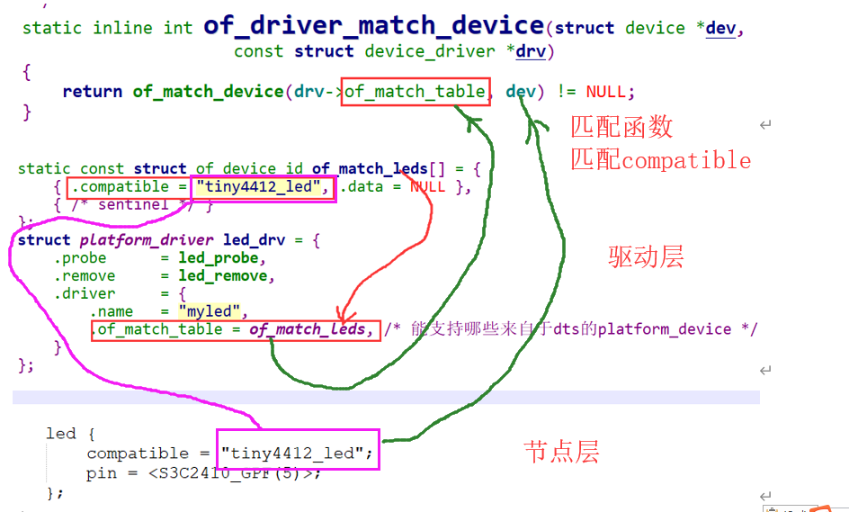 linux （platform driver）平台设备驱动匹配方法_linux设备树怎么匹配驱动-CSDN博客