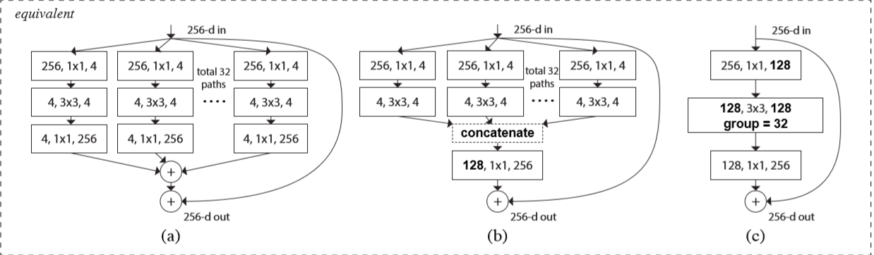 pytorch 实现Resnext代码详细讲解_使用python可视化resnext结构-CSDN博客