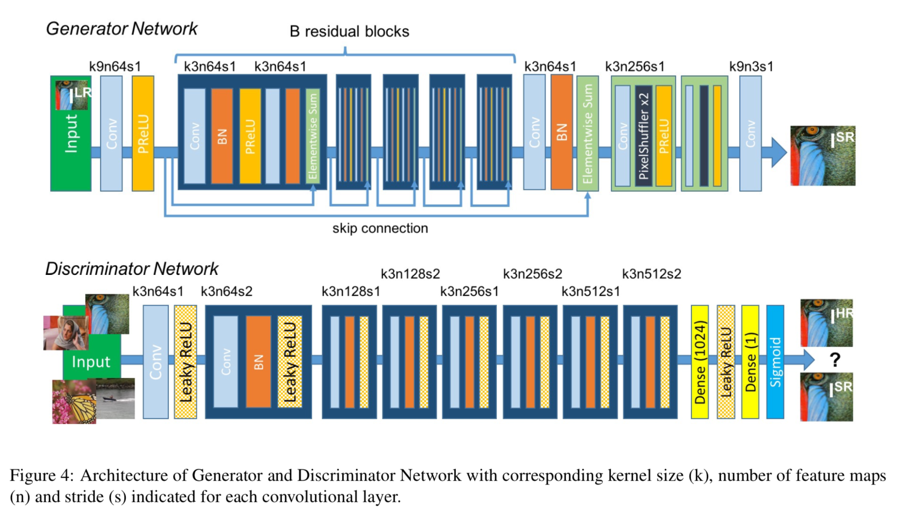 深度学习_GAN_SRGAN论文详解及优化_srgan超参数-CSDN博客