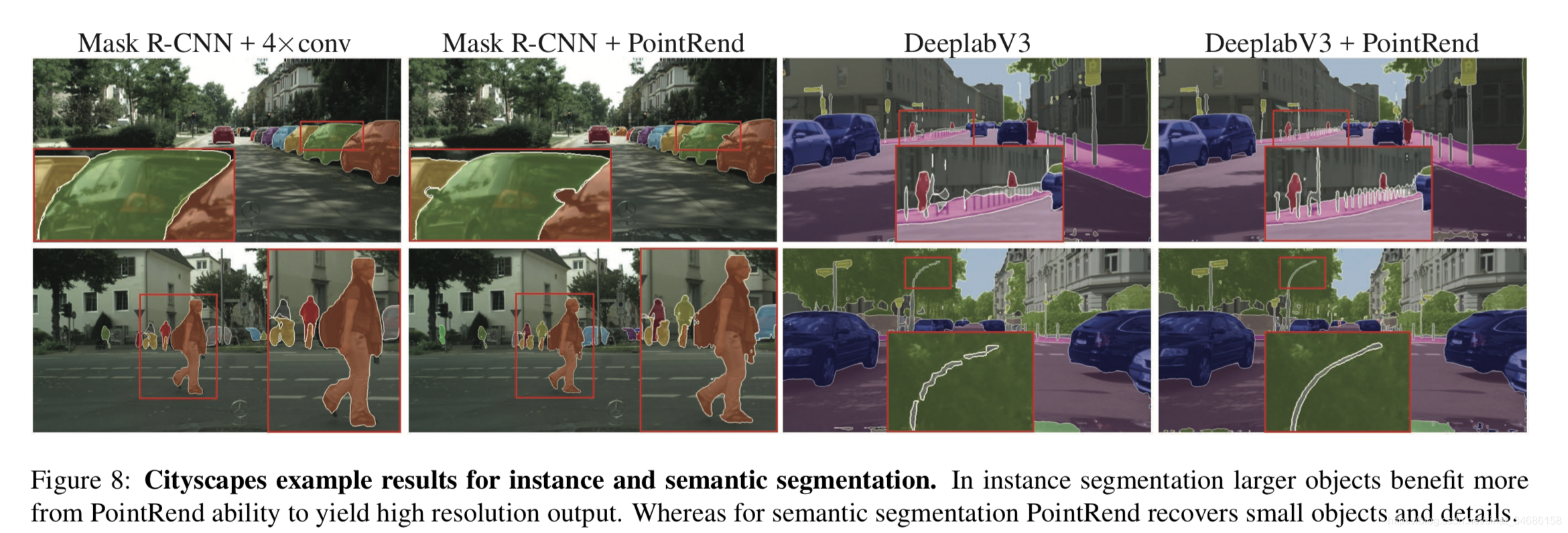 Pointrendpointrend是不是直接代替fpnmoeyinss的博客 Csdn博客