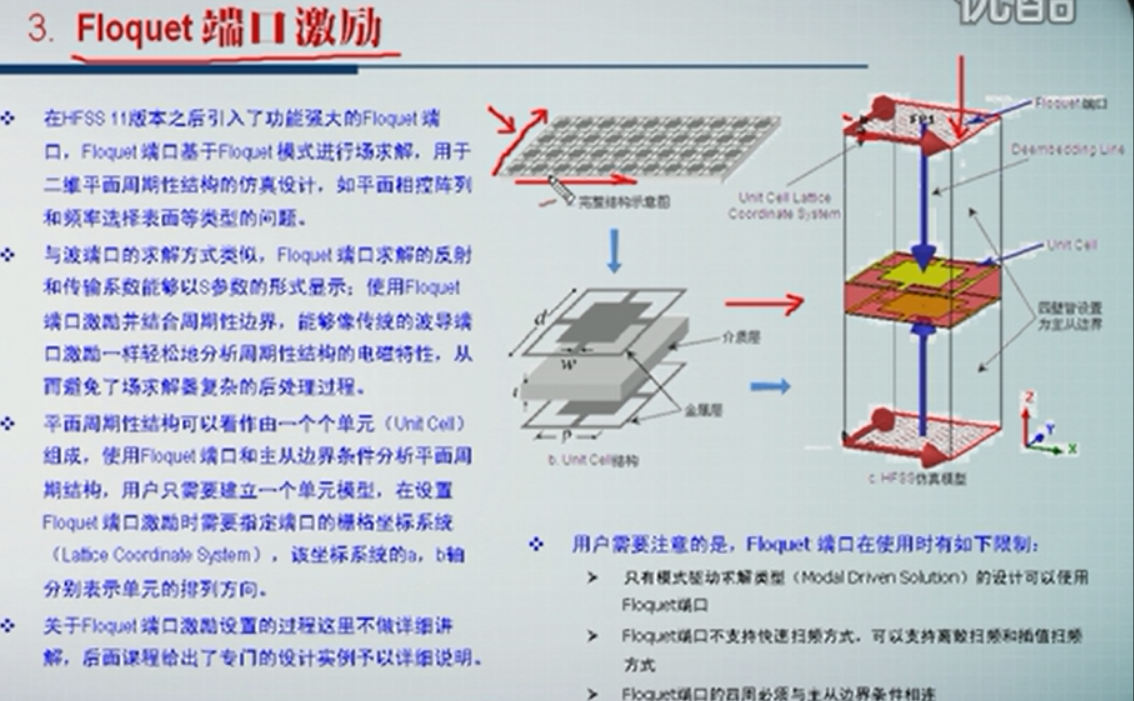 HFSS激励类型----Floquet端口激励-CSDN博客