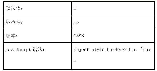 CSS3如何实现DIV圆角边框-CSDN博客