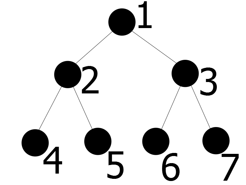二叉树（Binary Trees)_double binary trees-CSDN博客