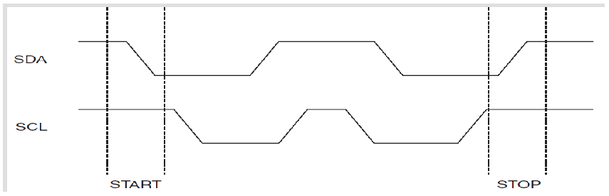IIC 通信协议_iic信号-CSDN博客