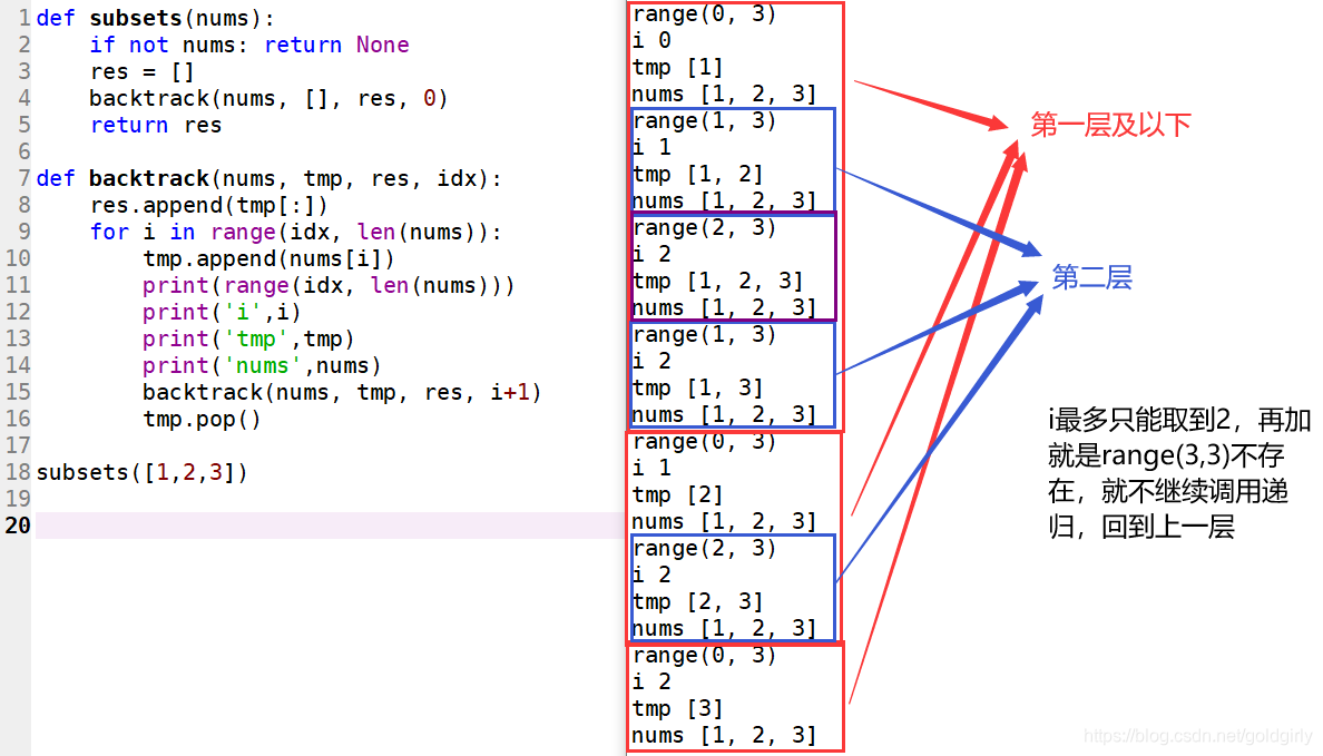 算法和数据结构(python)——回溯法求排列组合python 给定一个没有重复数字的序列返回其所有可能的全排列。 Csdn博客 5916