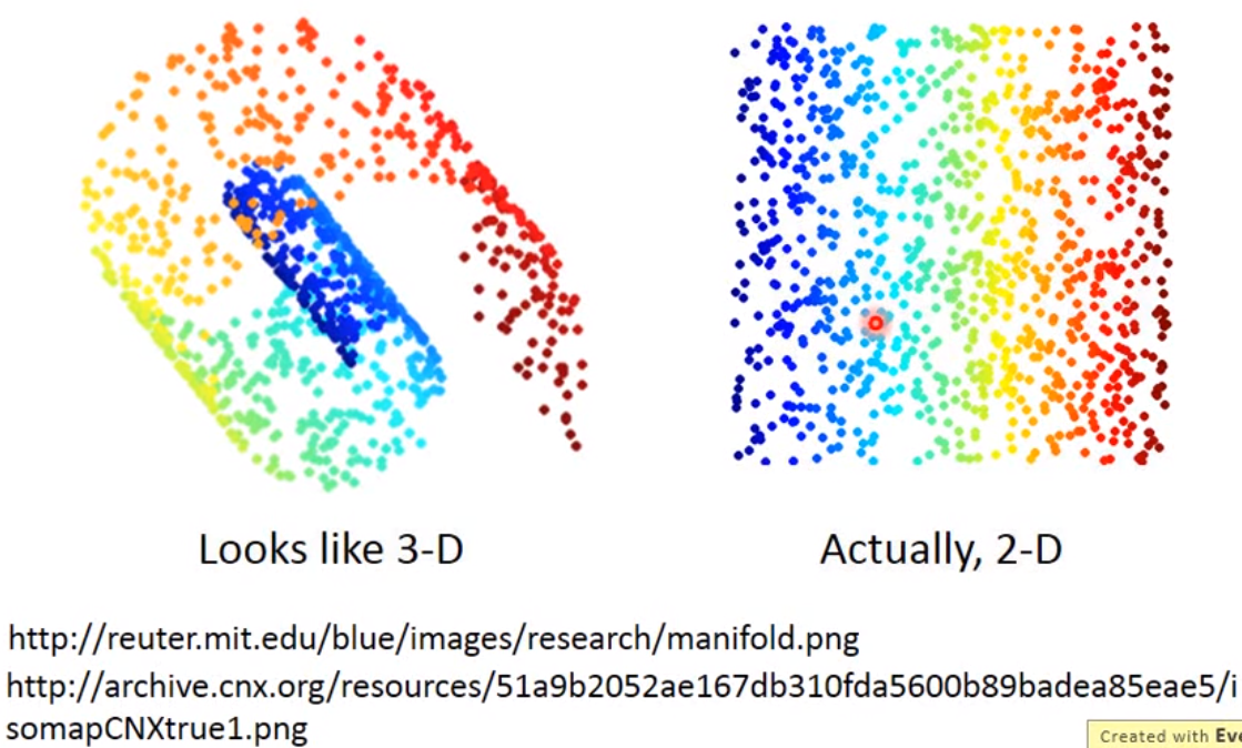 【李宏毅机器学习笔记】 12、Unsupervised Learning - Linear Methods_李宏毅unsupervised learning-CSDN博客