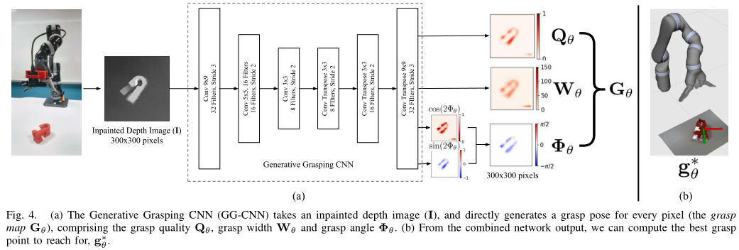 抓取检测之Closing the Loop for Robotic Grasping: A Real-time, Generative Grasp Synthesis Approach-CSDN博客
