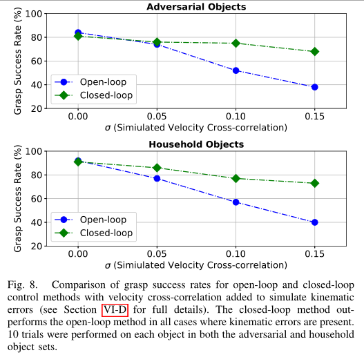 抓取检测之Closing the Loop for Robotic Grasping: A Real-time, Generative ...