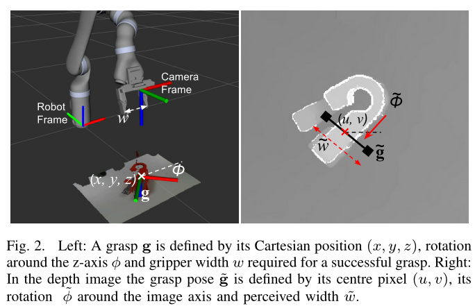 抓取检测之Closing the Loop for Robotic Grasping: A Real-time, Generative Grasp Synthesis Approach-CSDN博客