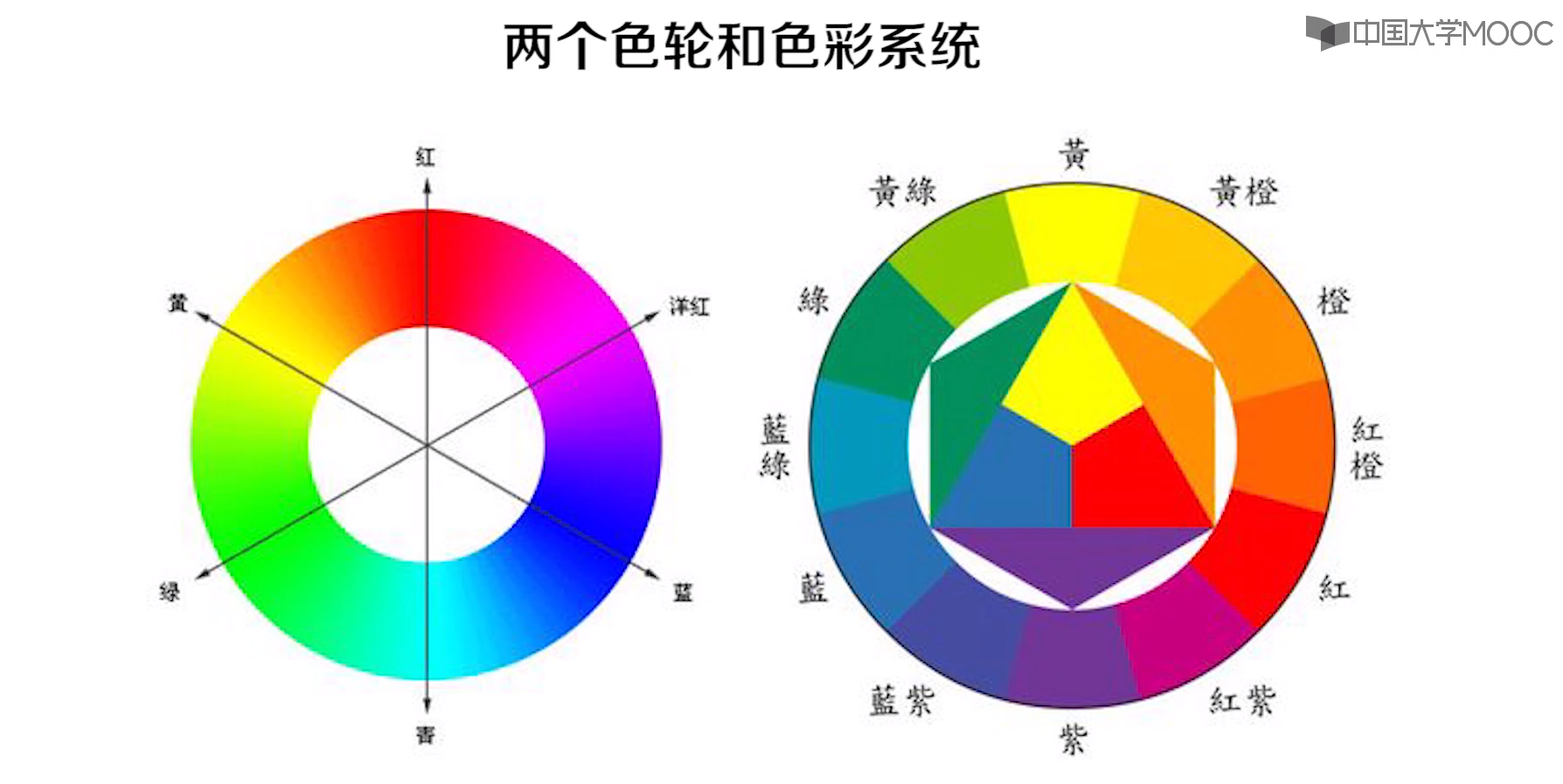 ps读书笔记_拾色器和色彩空间-CSDN博客