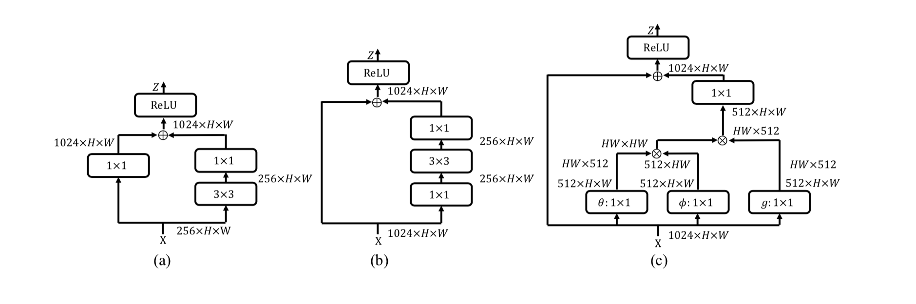 《Double-Head RCNN: Rethinking Classification and Localization for Object Detection》论文详解-CSDN博客