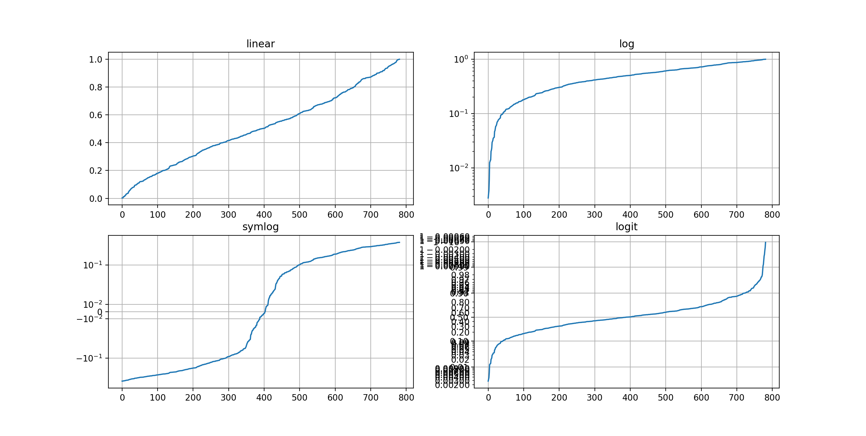 Python 可视化 Matplotlib 安装和pyplotmatplotlibpyplot Csdn博客