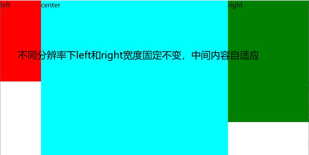 BFC（Block Formatting Context）块级格式化上下文之深层解读-CSDN博客