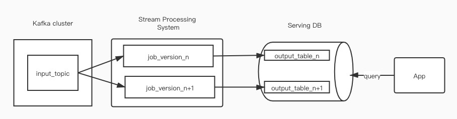Lambda架构与Kappa架构对比_狗的抗体kappa与lambada的比例是多少-CSDN博客