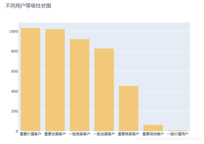 Python数据分析实战 在线零售业务的交易 电商平台零售数据分析(附源代码)onlineretailcsv Csdn博客