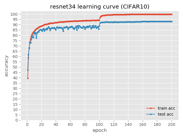 ResNet 论文总结_resunet-CSDN博客