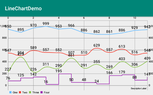 LineChart(折线图) 的简单使用-CSDN博客