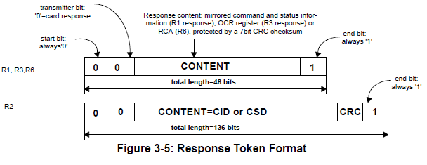 Linux mmc驱动框架(1)——基本概念-CSDN博客