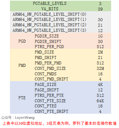 linux 内存管理(9) -页表实现_ttbrn寄存器中的内容-CSDN博客