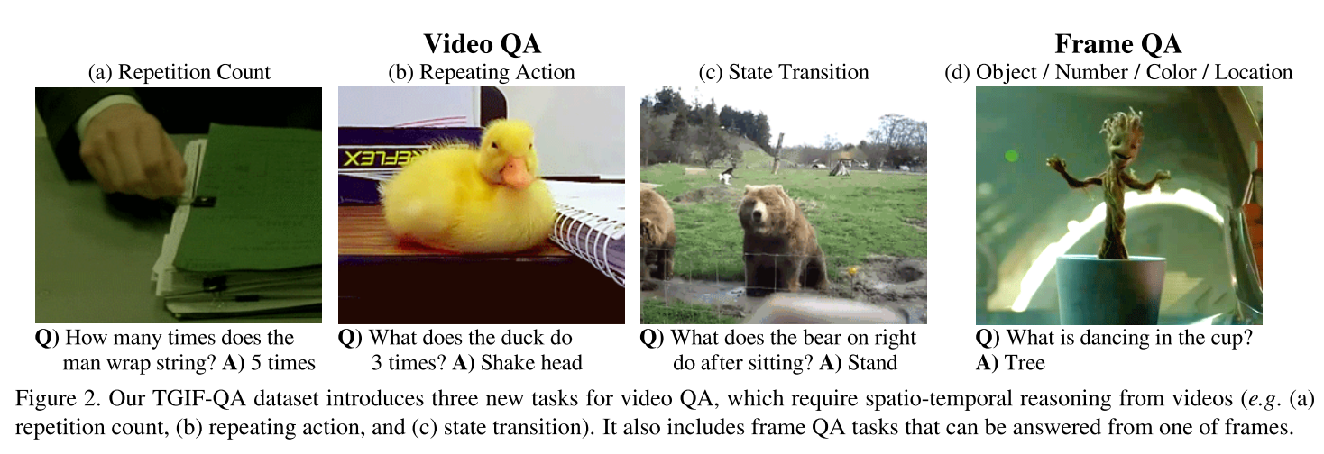 VideoQA论文阅读笔记——TGIF-QA: Toward Spatio-Temporal Reasoning in Visual Question Answering-CSDN博客