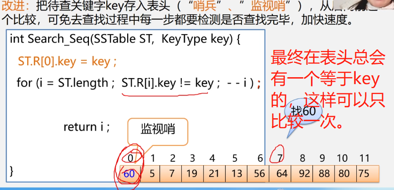 数据结构之 查找 数组的查找、链表的查找和树的查找结构数组寻访 Csdn博客