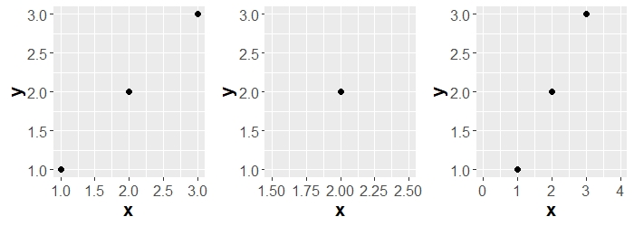 Ggplot2学习笔记9：标度、坐标轴和图例（二）ggplot 连续变量legend图例上的刻度 Csdn博客