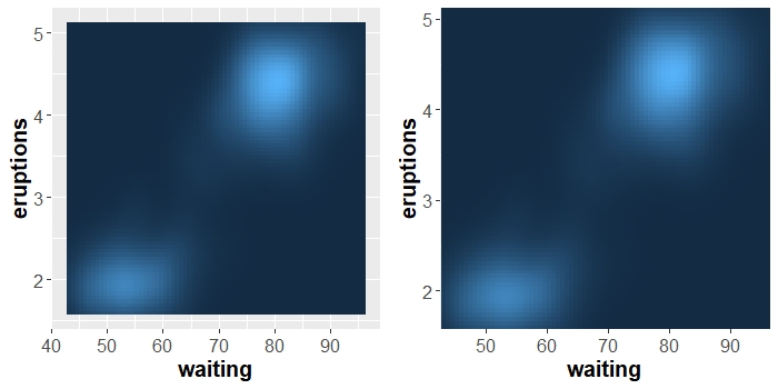 Ggplot2学习笔记9：标度、坐标轴和图例（二）ggplot 连续变量legend图例上的刻度 Csdn博客
