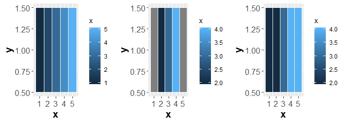 Ggplot2学习笔记9：标度、坐标轴和图例（二）ggplot 连续变量legend图例上的刻度 Csdn博客