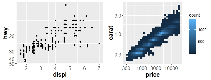 Ggplot2学习笔记9：标度、坐标轴和图例（二）ggplot 连续变量legend图例上的刻度 Csdn博客