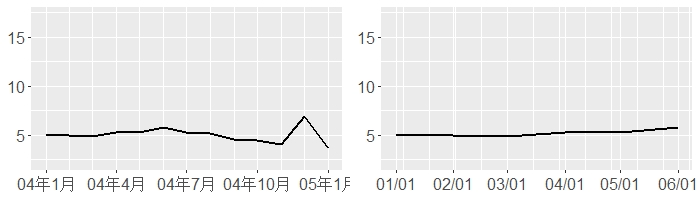 Ggplot2学习笔记9：标度、坐标轴和图例（二）灯bupa冷的博客 Csdn博客