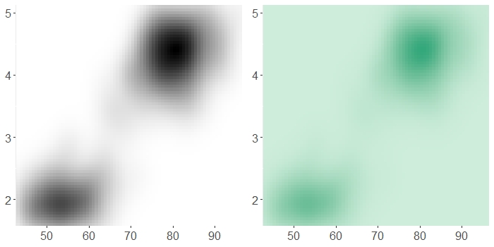Ggplot2学习笔记9：标度、坐标轴和图例（二）灯bupa冷的博客 Csdn博客