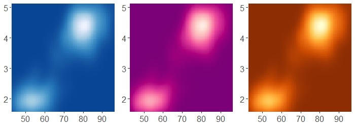 Ggplot2学习笔记9：标度、坐标轴和图例（二）灯bupa冷的博客 Csdn博客