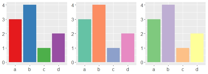 Ggplot2学习笔记9：标度、坐标轴和图例（二）灯bupa冷的博客 Csdn博客
