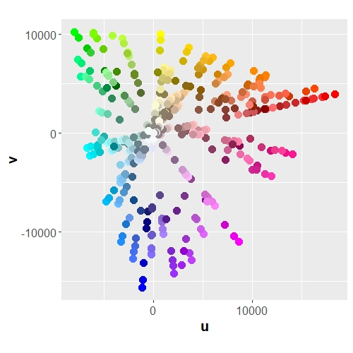 Ggplot2学习笔记9：标度、坐标轴和图例（二）灯bupa冷的博客 Csdn博客