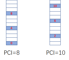 DMRS在5G NR各种物理信道上的配置_nr dmrs-CSDN博客