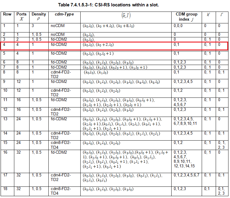5G NR CSI-RS（一）_5g csi-rs-CSDN博客