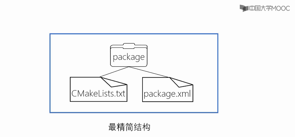 ROS系列实践1.2-工作空间架构理解_ros工作空间的基本结构-CSDN博客