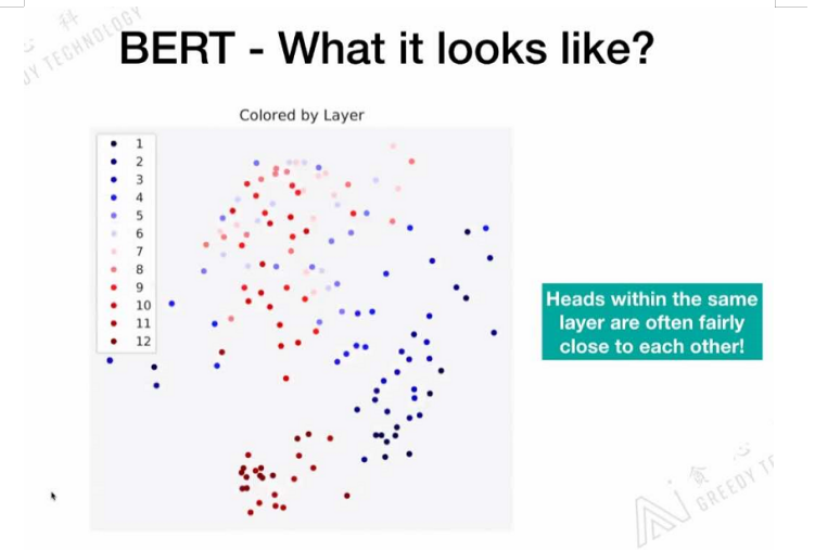 ALBERT模型的理解-CSDN博客