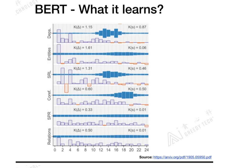 ALBERT模型的理解-CSDN博客