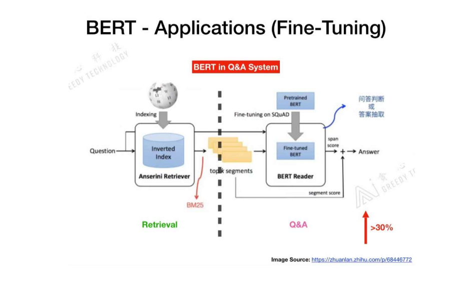 ALBERT模型的理解-CSDN博客
